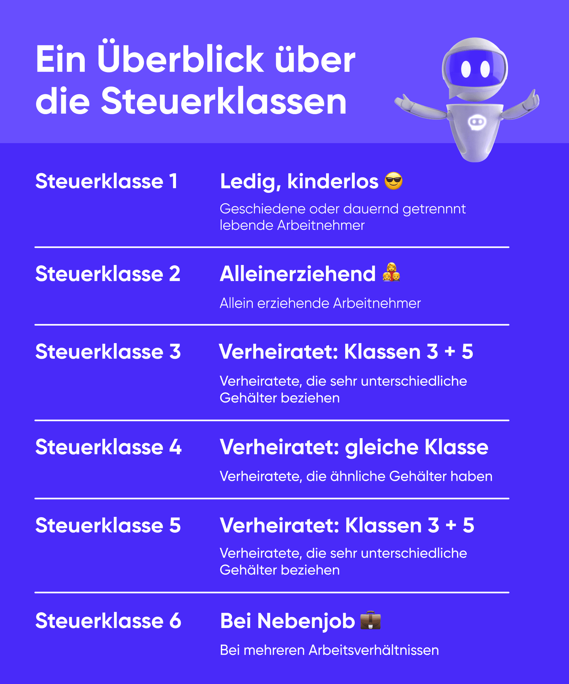 Welche Steuerklasse habe ich? Welche Steuerklasse ist die Beste? | Steuerbot